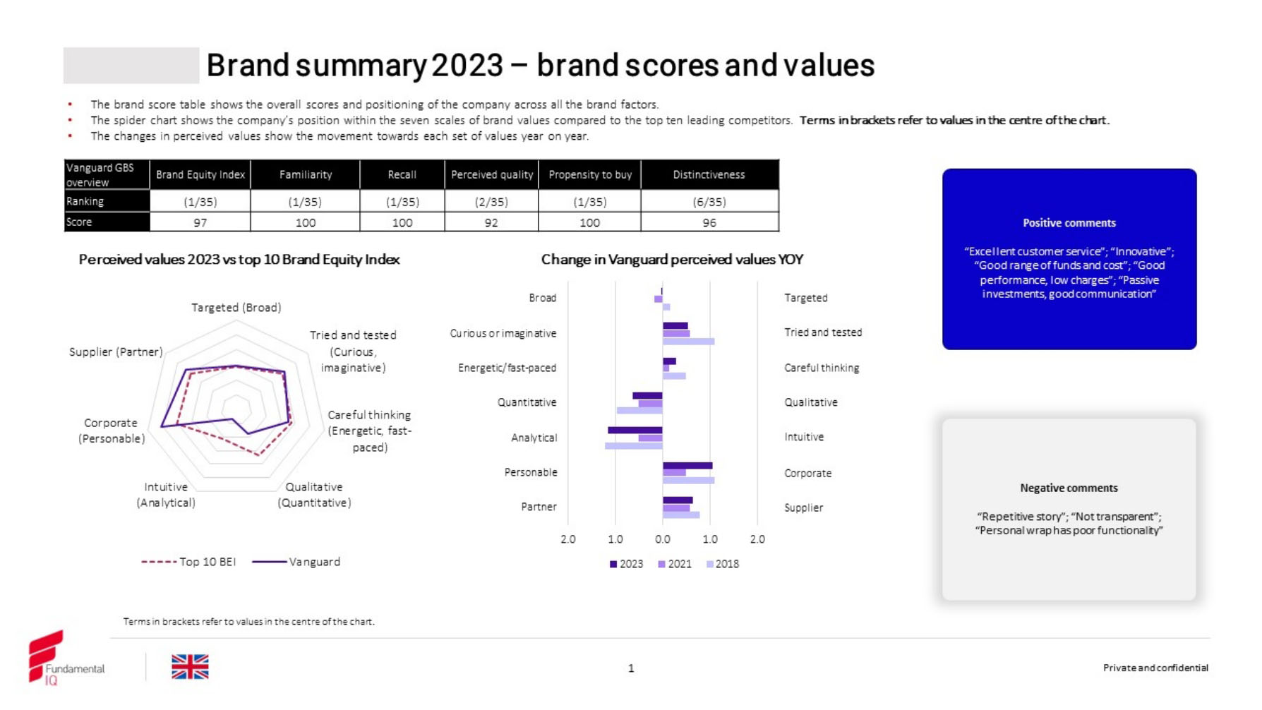 Fundamental Group | Institutional Brand and Engagement Survey